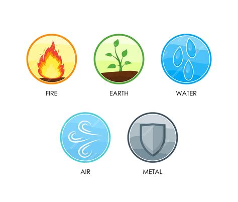 5 Elements Symbols