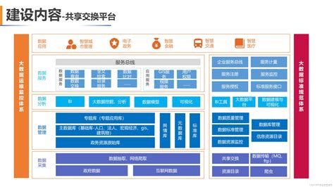 “大数据中台建设方案详解“ Csdn博客