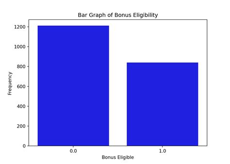 Logistic Regression Categorical Data Analysis