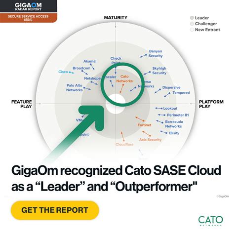 Cato Networks On Linkedin Sase Sse Networksecurity Gigaom Cybersecurity