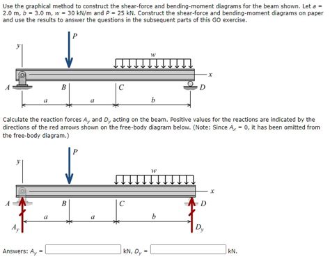 Calculate Reaction Forces From Beam The Best Picture Of Beam