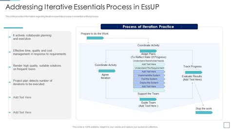 Unified Process IT Addressing Iterative Essentials Process In Essup
