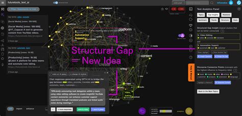 Ai Tools For Writing Nodus Labs Ecological Thinking Through Network Analysis