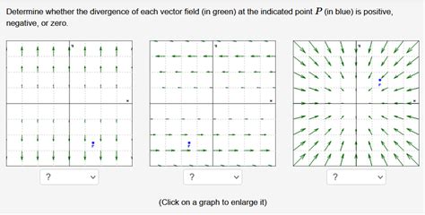 Solved Determine Whether The Divergence Of Each Vector Field