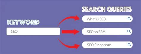 keywords vs search queries explained by tizaw buzz medium