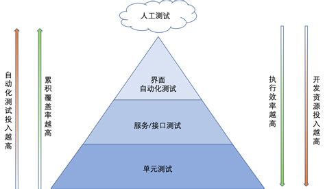 测试开发之自动化篇 为什么是接口自动化测试？ 测试开发 禅道项目管理软件