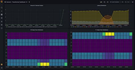Ml Model Monitoring 101 A Guide To Operational Success Lakera Protecting Ai Teams That