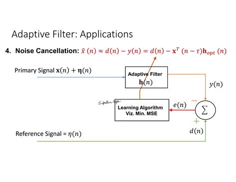 Lecture Notes On Adaptive Signal Processing 1 Pdf