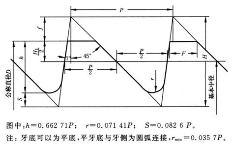 美制锯齿形螺纹的基本牙型