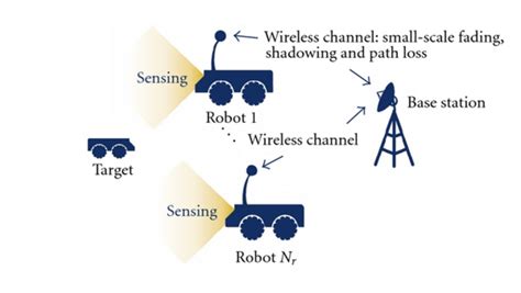 Cooperative Target Tracking Over Realistic Communication Links 30 Download Scientific Diagram