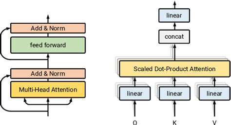 Figure 1 From Transformer For Tree Counting In Aerial Images Semantic