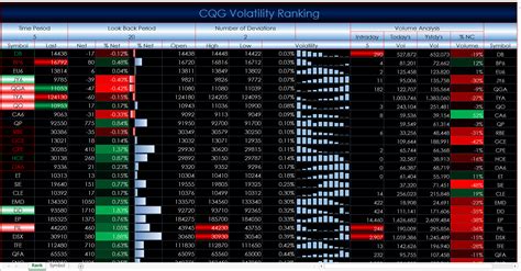 Dynamically Updated Volatility Excel Dashboard
