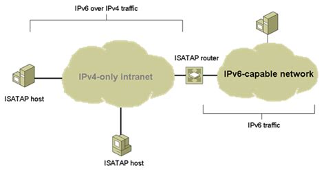 Isatap Mechanism Electric Monk