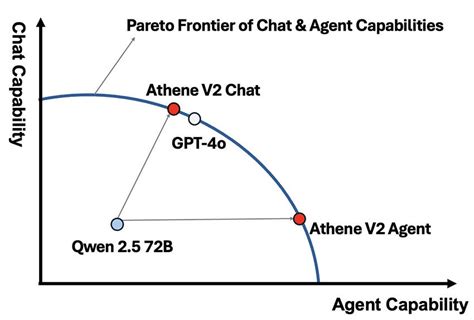 Running Athene V2 Locally A Comparative Guide To Deploying The Next Gen Llm On Your Machine