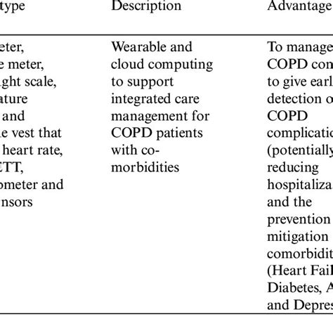 Block Diagram Of Patient Monitoring System Download Scientific Diagram