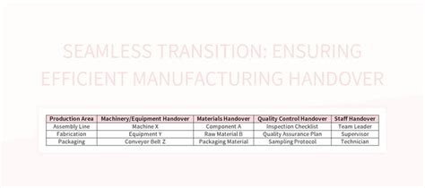 Seamless Transition Ensuring Efficient Manufacturing Handover Excel Template And Google Sheets