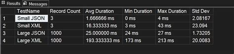 Sql Server Performance Json Vs Xml Sql Authority With Pinal Dave