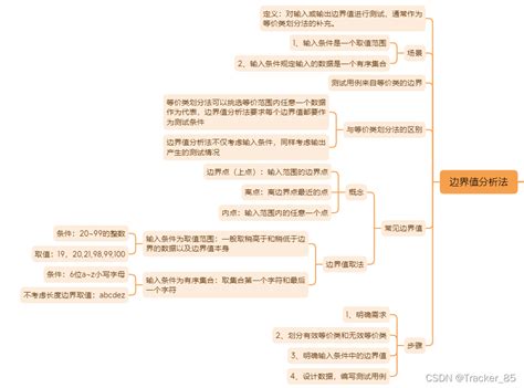 软件测试——测试用例设计方法用例设计的特性 Csdn博客