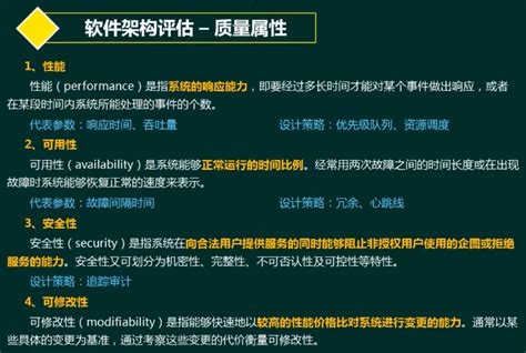 架构之路 113 《软考 系统架构设计师》 软件架构设计 6 六大软件质量安全性 可用性 可维修性 软考 Csdn博客
