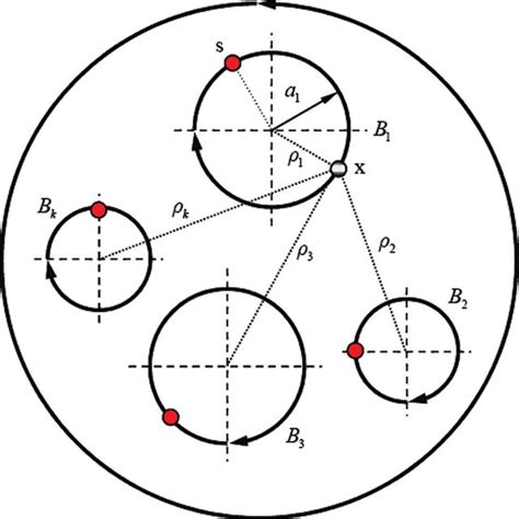 The Adaptive Observer System Download Scientific Diagram