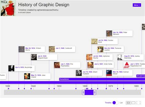 On This Day In History Timeline Timetoast Timelines 15th Discount
