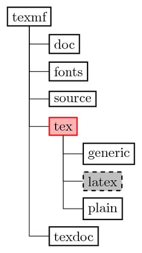 Trees TeXample Net