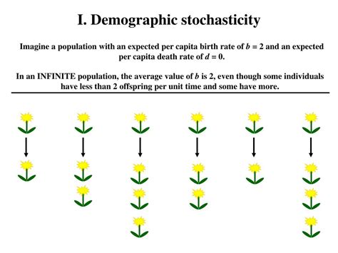 Ppt Population Growth Powerpoint Presentation Free Download Id 1623095