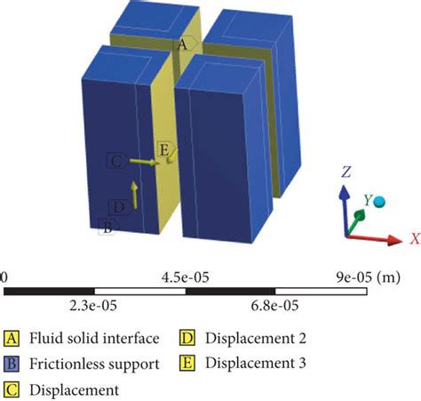 Meshing And Boundary Condition Setting Of Flow Field And Solid Field