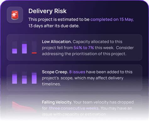 Stepsize Ai Jira And Linear Dashboards That Build Themselves