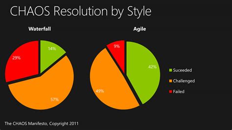 One Team Project To Rule Them All Naked Agility With Martin Hinshelwood