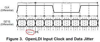 DS90UB947 Q1 OpenLDI Timing Interface Forum Interface TI E2E Support Forums