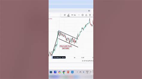 Pole And Flag Pattern Breakout Shorts Trading Strategy Youtube
