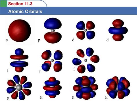PPT To Learn About The Shapes Of The S P And D Orbitals To Review The Energy Levels And