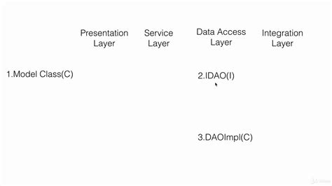 Java Ee Application Four Layers And 10 Classes Youtube