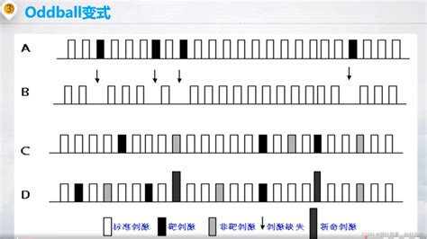脑电信号处理与特征提取——1 脑电、诱发电位和事件相关电位（胡理）脑电信号波提取 Csdn博客