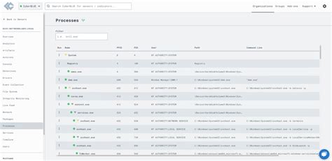 Endpoint Detection And Response Edr Lima Charlie Part 01 Netwerk Labs
