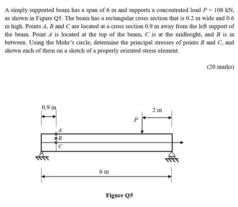 Solved A Simply Supported Beam Has A Span Of 6 M And