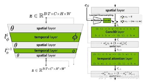 文生视频最新论文解读 知乎