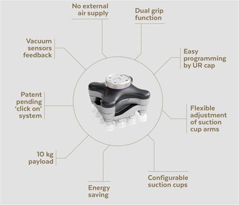 100 Solutions 120 Robotic Grippers 121 E Vacuum Gripper Hire A Robot For Work