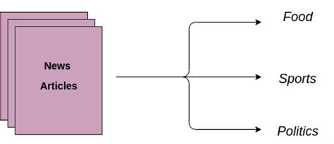 Home Machine Learning