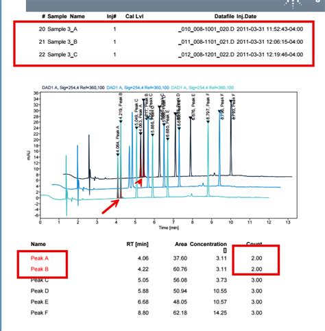 Create A Compound Summary Table With Average Of Multiple Injections In