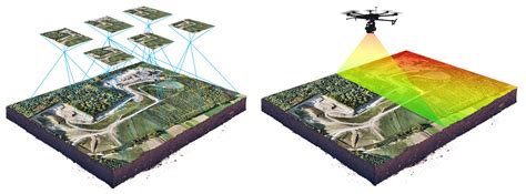 Engineering Center Photogrammetry Vs Lidar Applying The Best