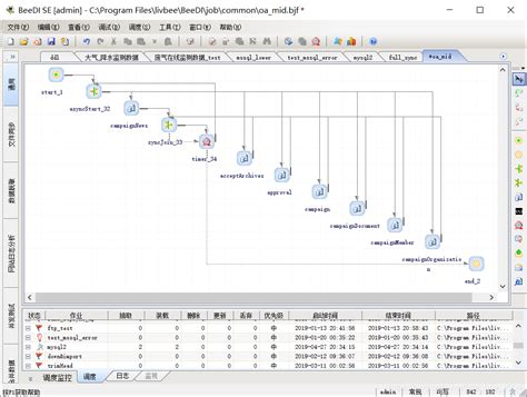 Etl任务调度—etl工具的灵魂功能智能etl调度 Csdn博客 Etl任务调度—etl工具的灵魂功能智能etl调度 Csdn博客