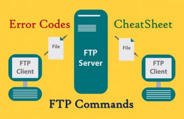 FTP Server Commands And Error Codes Cheatsheet