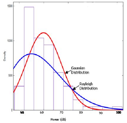 Probability Density Functions Of The Experimental Data Download Scientific Diagram