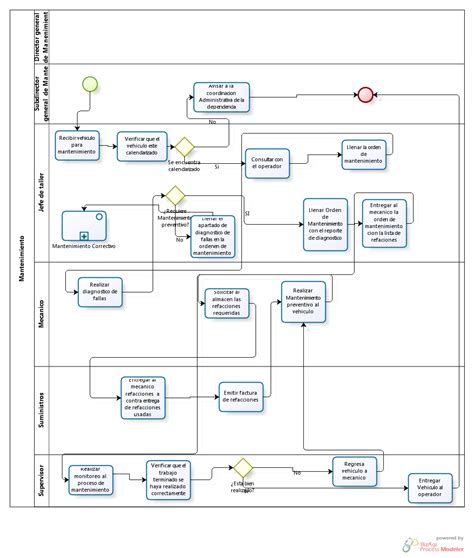 Diagram Database Design Sequence Diagram