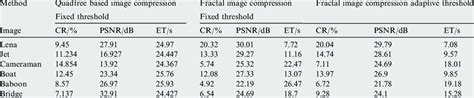 Comparison Between Quadtree Compression And Adaptive Fic With Varying Download Table
