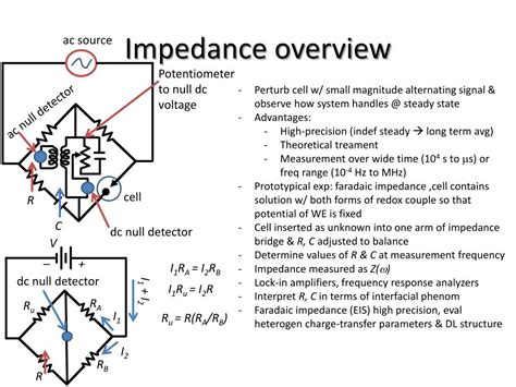 PPT Impedance Based Techniques PowerPoint Presentation Free Download ID