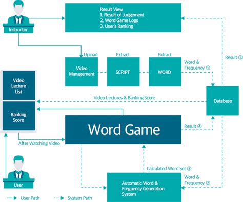 Structure Of The Game Based Assessment Tool Download Scientific Diagram