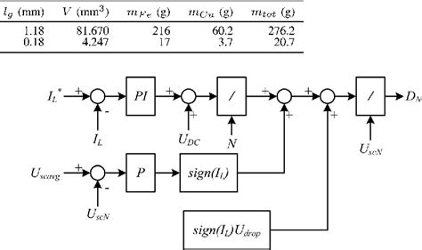 Figure 9 From Design And Control Of A Modular Multilevel Dc Dc Converter For Regenerative